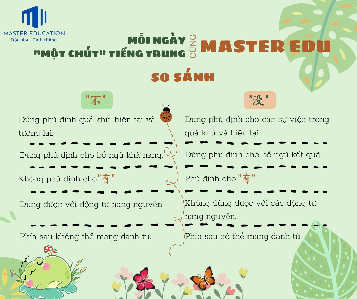 PHÂN BIỆT "不" /bù/ - "没 " /méi/. - Master Edu - Tiếng Trung Đỉnh Cao